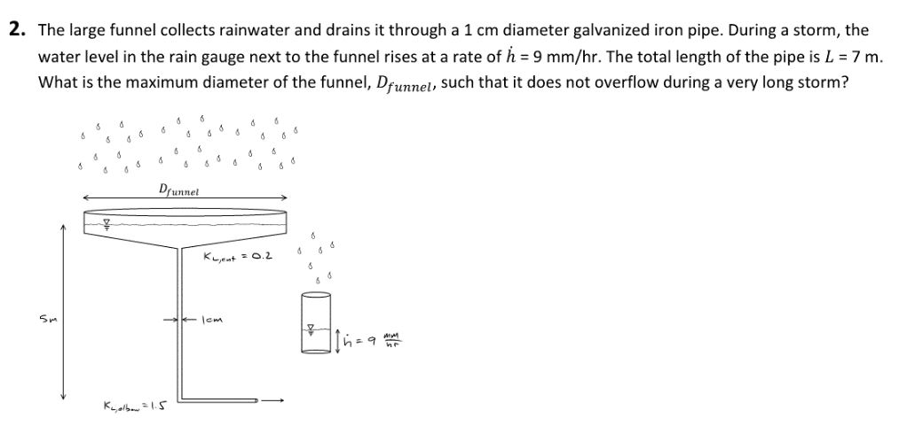 Solved 2. The large funnel collects rainwater and drains it | Chegg.com