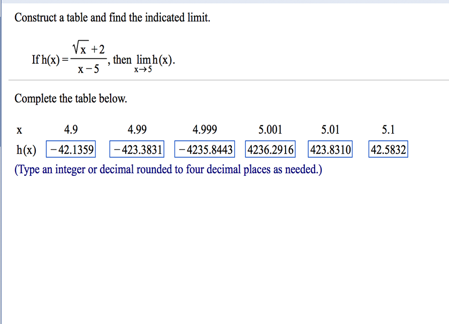 Solved Construct a table and find the indicated limit. If | Chegg.com