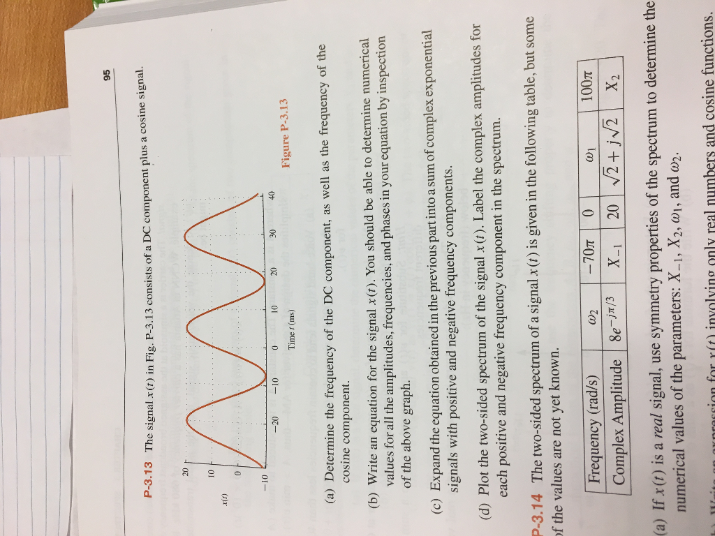 Solved The signal, x(t) in Fig. P-3.13 consists of a DC | Chegg.com