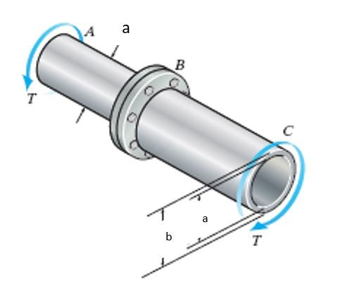 Solved A shaft consists of a solid segment AB and a hollow | Chegg.com