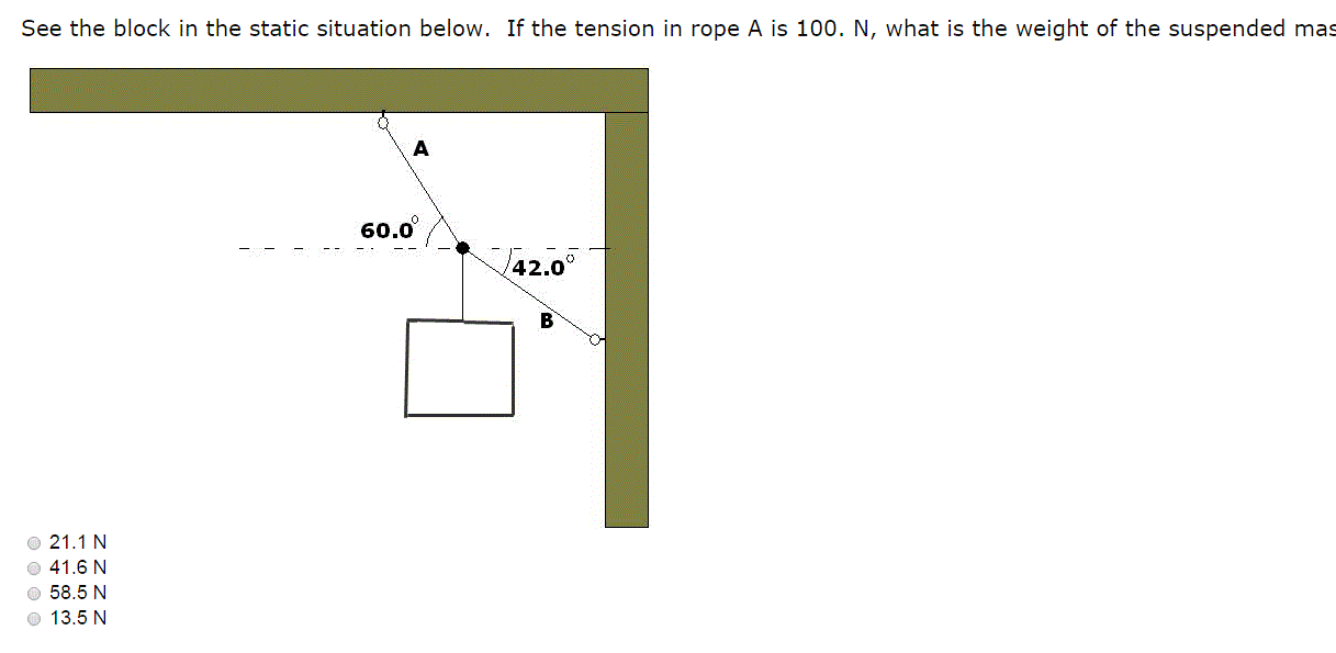 Solved See the block in the static situation below. If the | Chegg.com
