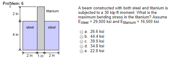 Solved A beam constructed with both steel and titanium is | Chegg.com