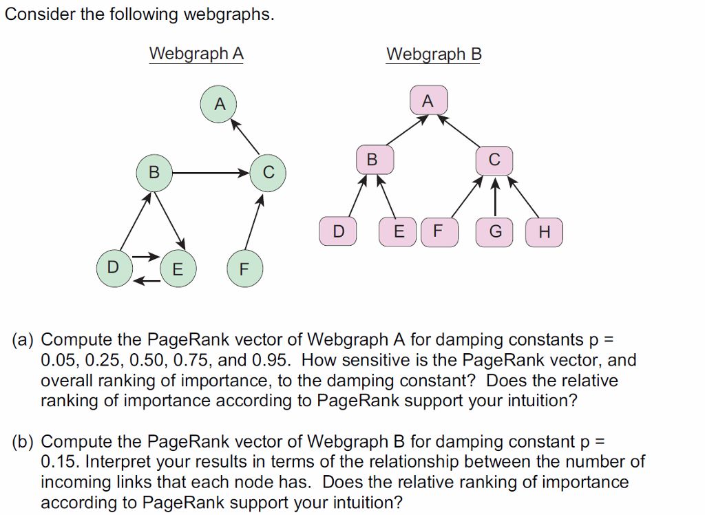 Consider the following webgraphs. Webgraph A Webgraph | Chegg.com