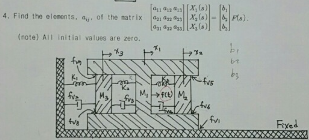 Solved Find the elements, a_ij, of the matrix [a_11 a_12 | Chegg.com