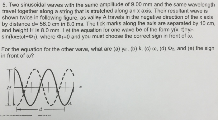 Solved Two sinusoidal waves with the same amplitude of 9.00 | Chegg.com