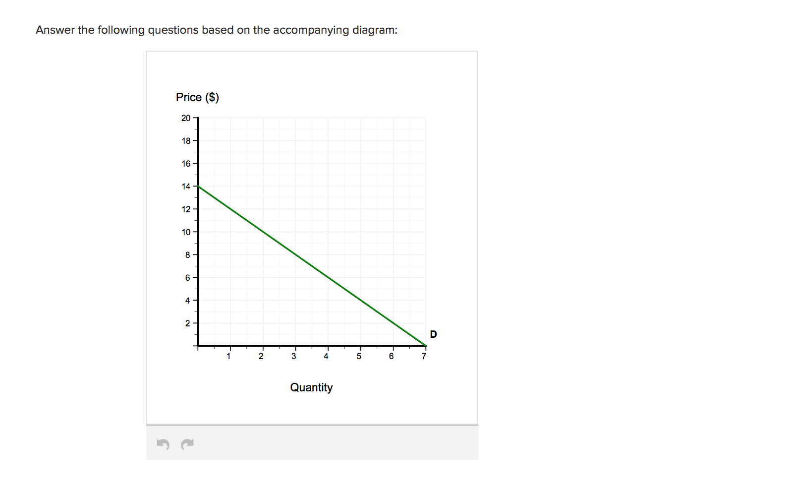 Solved Instructions: All dollar responses should be entered | Chegg.com