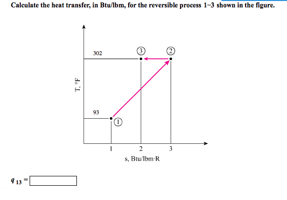 Solved Calculate the heat transfer, in Btu/lbm, for the | Chegg.com