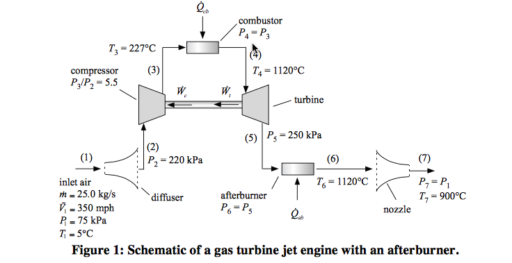 Solved Diffuser Air drawn into the engine first encounters | Chegg.com