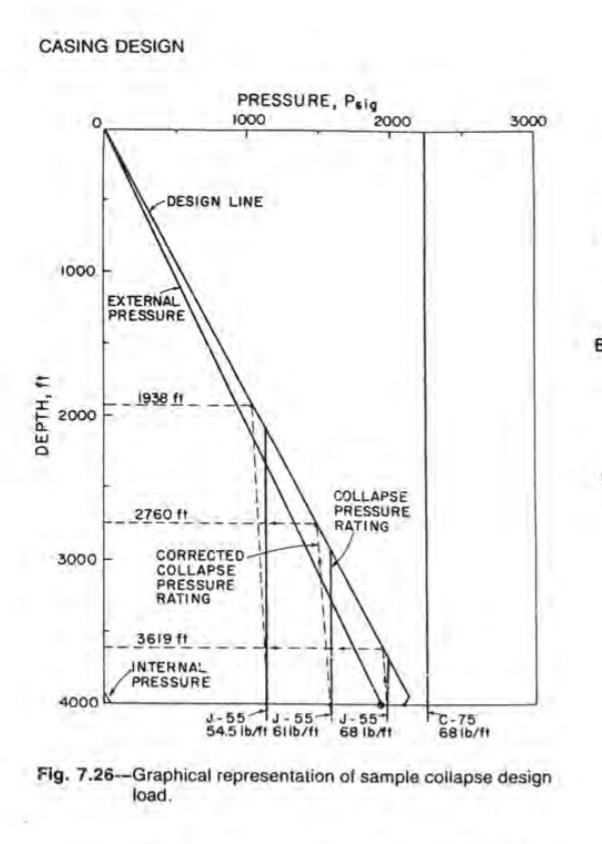 7.19 Complete the design of the production casing | Chegg.com