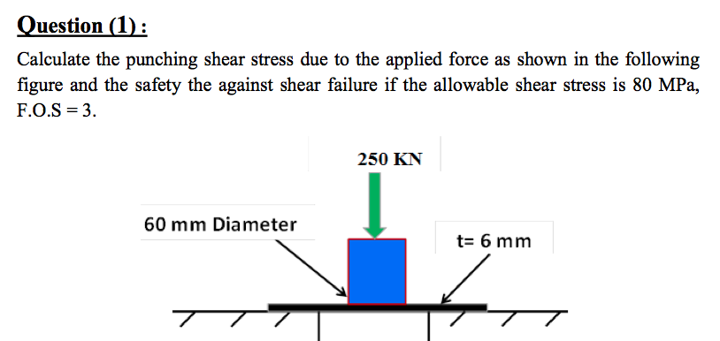 Solved Calculate the punching shear stress due to the | Chegg.com