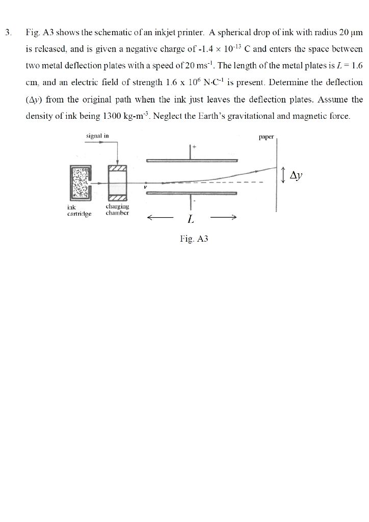 Solved 3. Fig. A3 shows the schematic of an inkjet printer. | Chegg.com