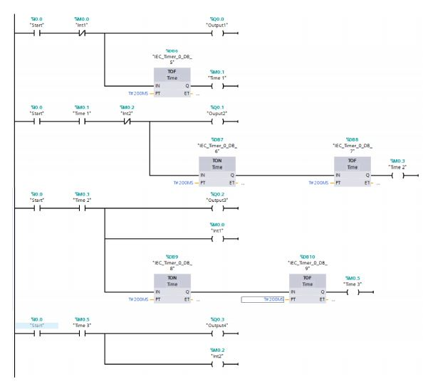 Solved You are given the PLC system you have been using in | Chegg.com