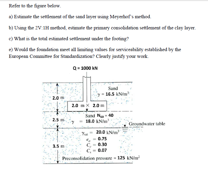 Solved Refer to the figure below a) Estimate the settlement | Chegg.com