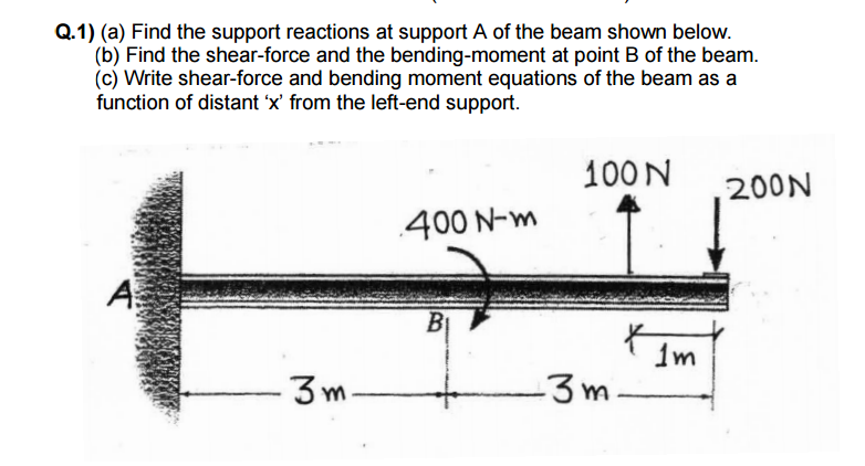 Solved Find the support reactions at support A of the beam | Chegg.com