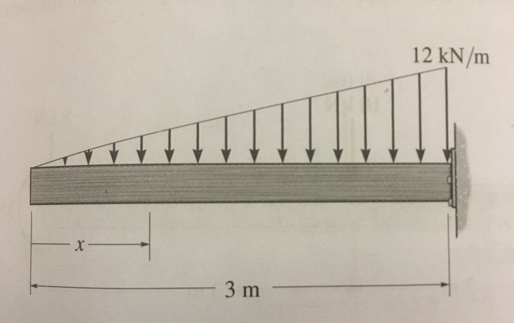 Solved Express the shear and moment function in terms of x, | Chegg.com