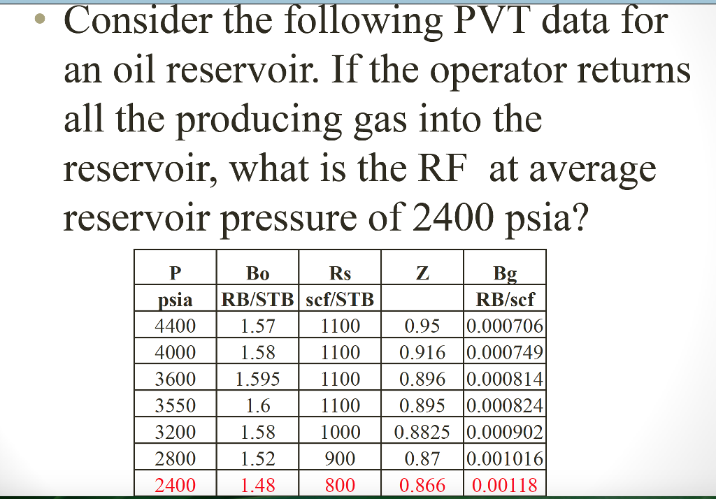 Consider The Following Pvt Data For An Oil Reservoir