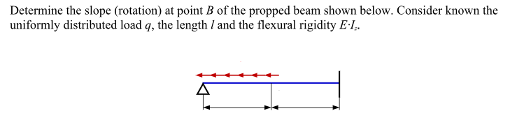 Solved Determine the slope (rotation) at point B of the | Chegg.com