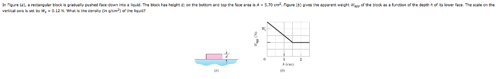 Solved In Figure (a) a rectangular block is gradually pushed | Chegg.com