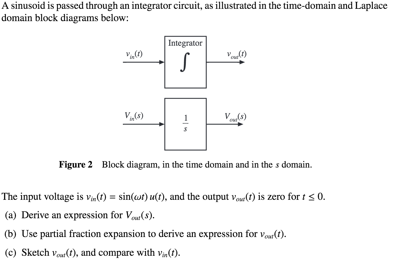 Solved A sinusoid is passed through an integrator circuit, | Chegg.com