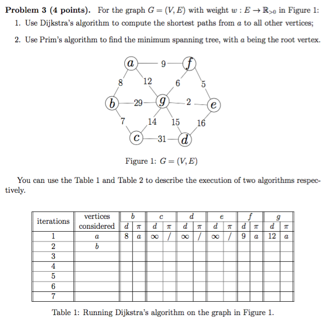 Solved For the graph G = (V, E) with weight omega: E | Chegg.com