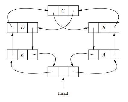 Solved Need Help for the Java Program : A deque | Chegg.com