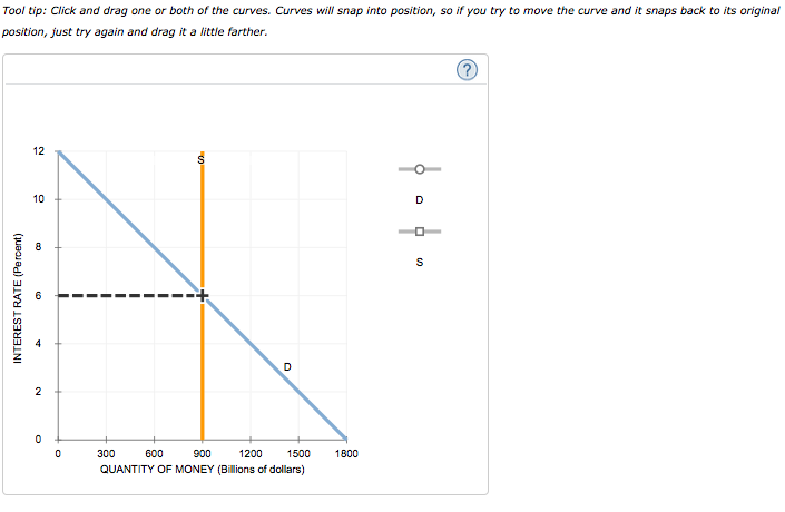 Solved Suppose the Federal Reserve shifts to an expansionary | Chegg.com