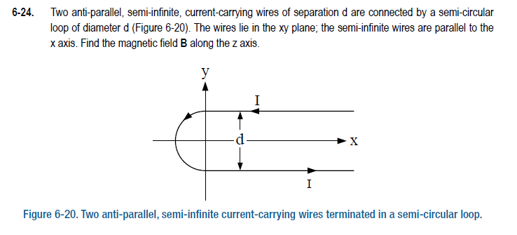 Solved 6-24. Two anti-parallel, semi-infinite, | Chegg.com