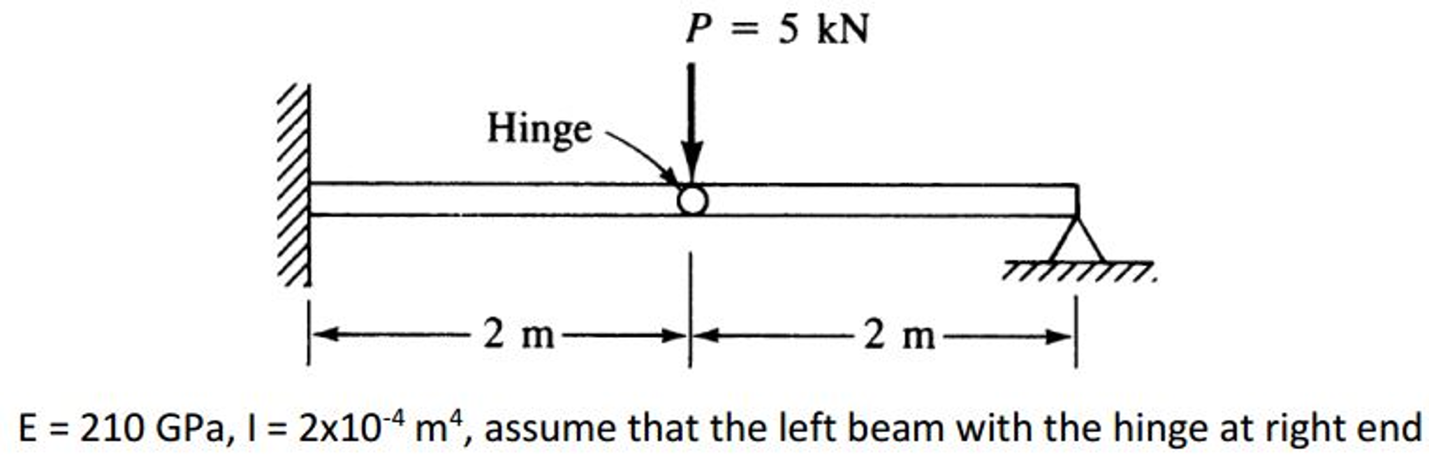 Solved dusind the finite element method, determine the | Chegg.com