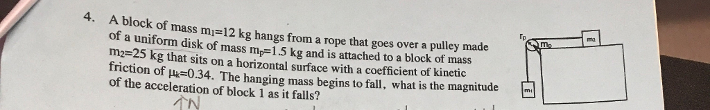 Solved 4. A block of mass m 12 kg hangs from a rope that | Chegg.com