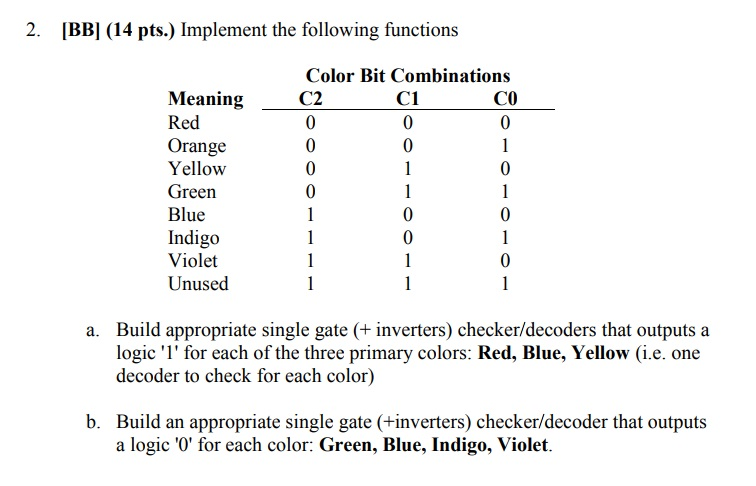 Solved 2. [BBI (14 pts.) Implement the following function:s | Chegg.com Solved 2. [BBI (14 pts.) Implement the following function:s | Chegg.com