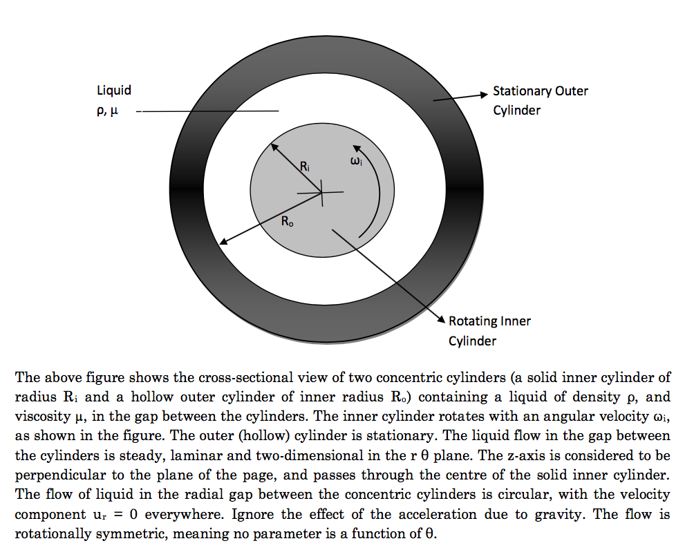 Solved Liquid ρ, μ Stationary Outer Cylinder Rotating Inner | Chegg.com