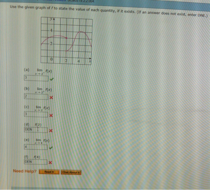 Solved Use the given graph of f to state the value of each | Chegg.com