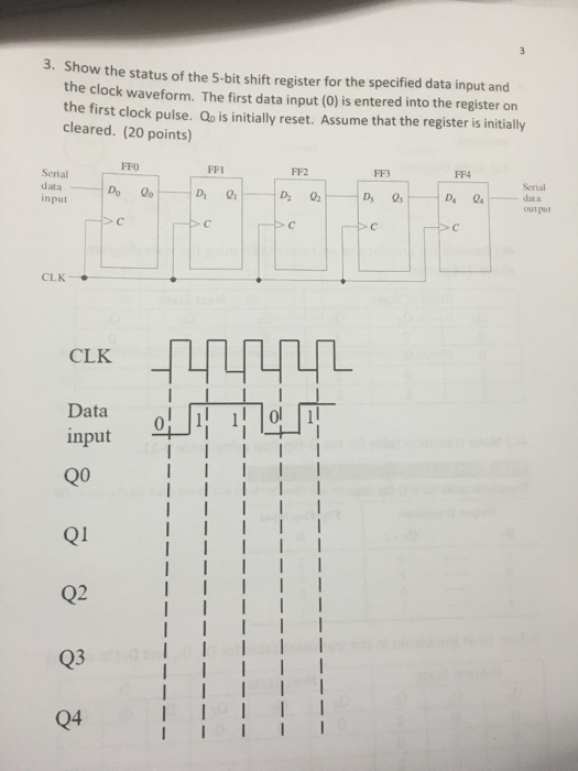 Solved Show the status of the 5-bit shift register for the | Chegg.com
