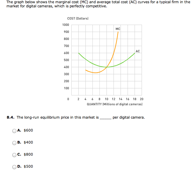 Solved The graph below shows the marginal cost (MC) and | Chegg.com