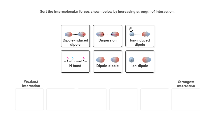 Solved Sort the intermolecular forces shown below by | Chegg.com