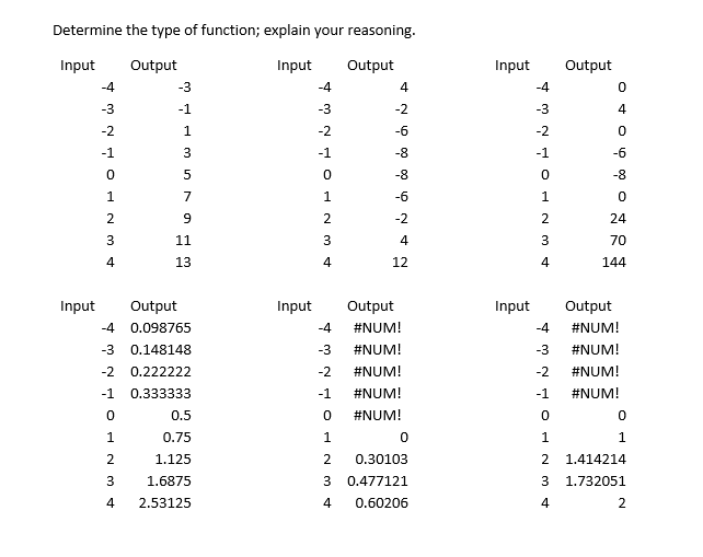 Solved 6 SEPERATE ANSWERS -- TYPE OF FUNCTION AND REASON FOR | Chegg.com