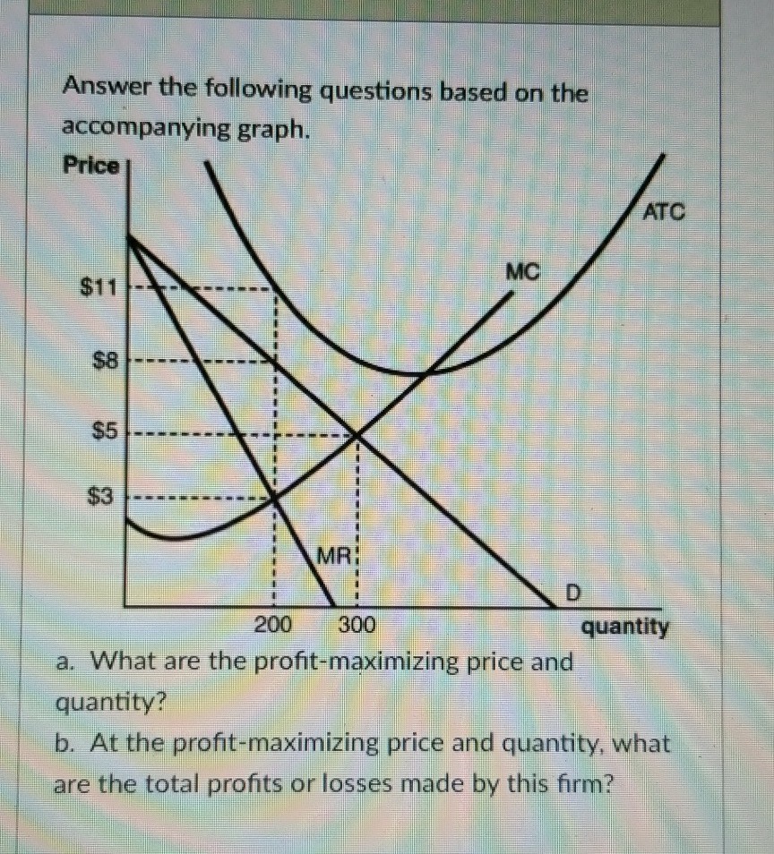 Solved Answer the following questions based on the | Chegg.com