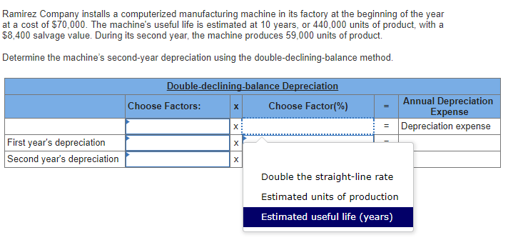 Solved Ramirez Company installs a computerized manufacturing | Chegg.com