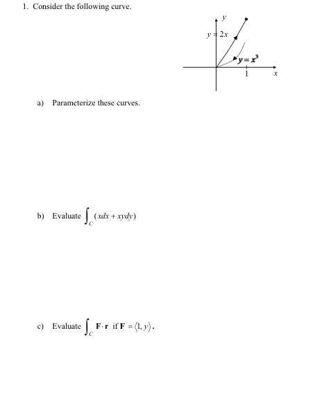 Solved 1. Consider the following curve. a) Parameterize | Chegg.com