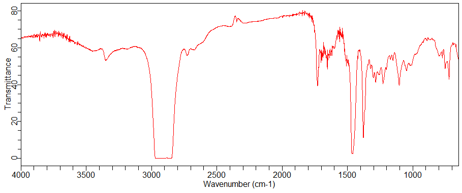 Solved Please interpret the following spectra. The spectra | Chegg.com