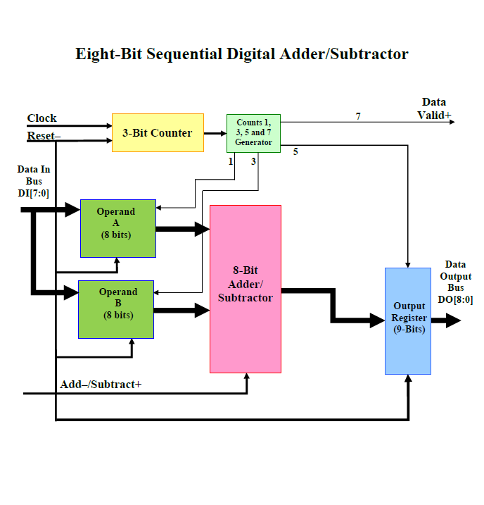 Solved You are to design | Chegg.com