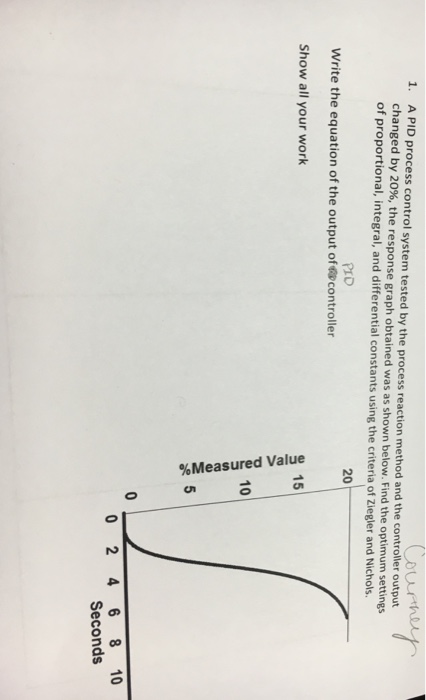 Solved A Pid Process Control System Tested By The Process 2065