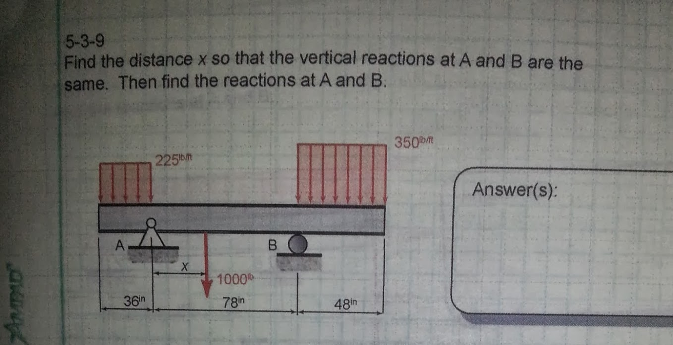 Solved Find the distance x so that the vertical reactions at | Chegg.com
