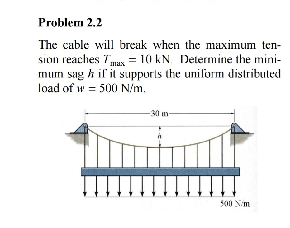 Solved The cable will break when the maximum tension reaches | Chegg.com Solved The cable will break when the maximum tension reaches | Chegg.com