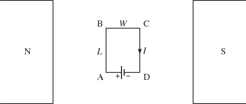 Solved A flat rectangular loop of wire is placed between the | Chegg.com