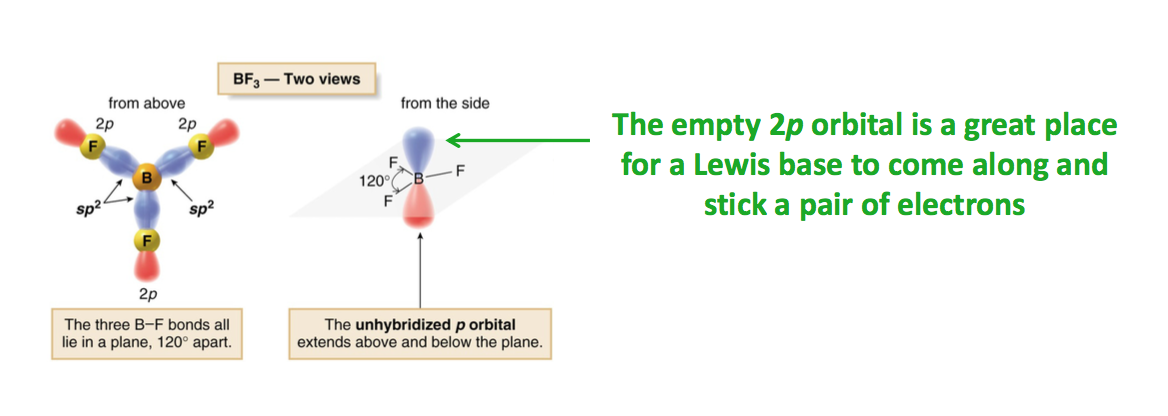 Solved How do you know that this has a 2p orbital or that it | Chegg.com