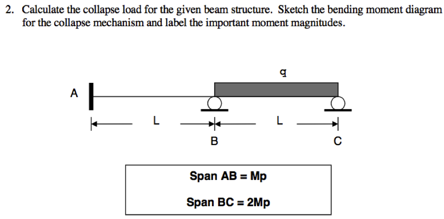 Solved Calculate the collapse load for the given beam | Chegg.com