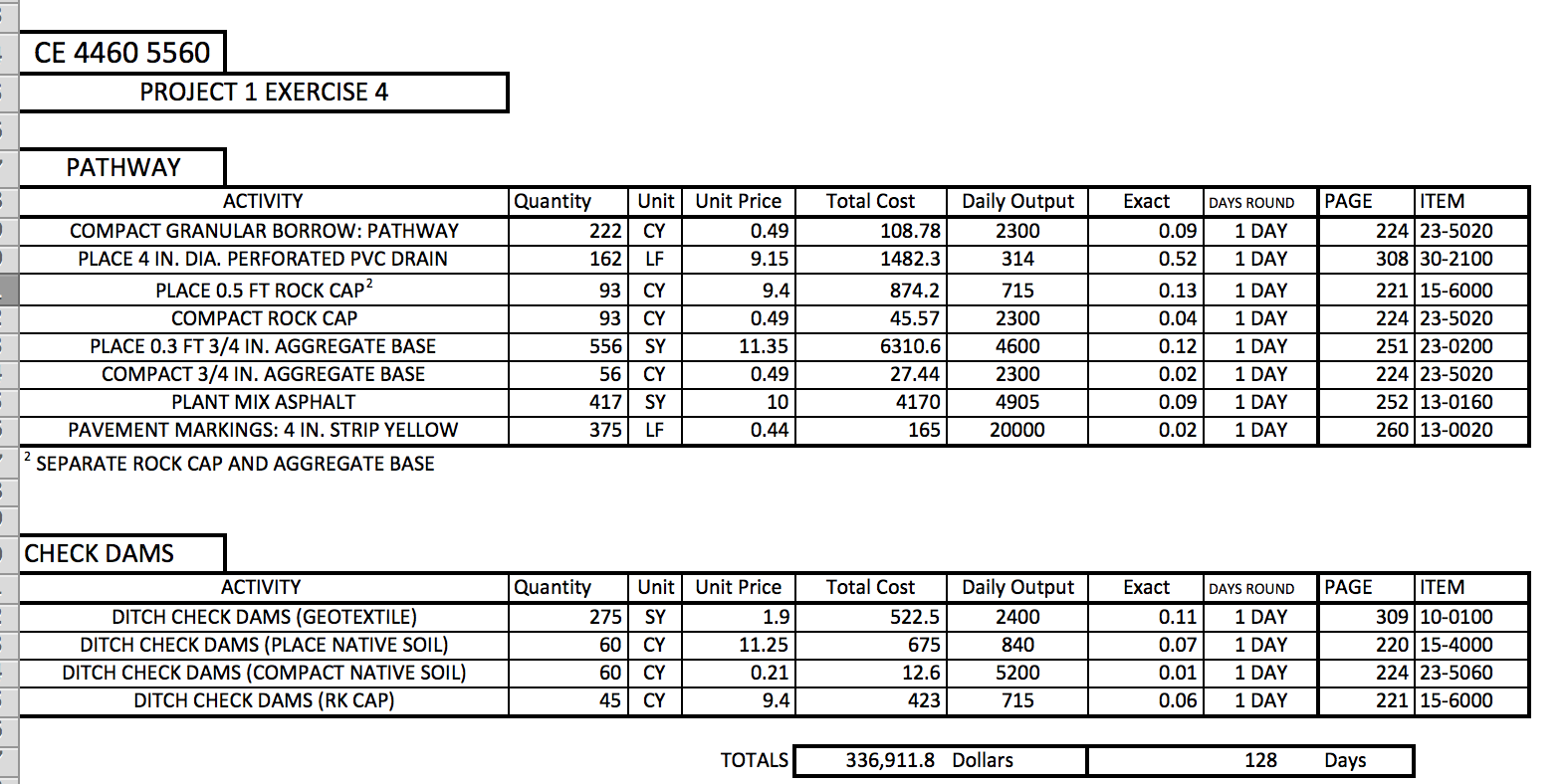 Solved: EXERCISE 5 PREPARE A SEQUENTIAL BAR CHART SCHEDULE... | Chegg.com