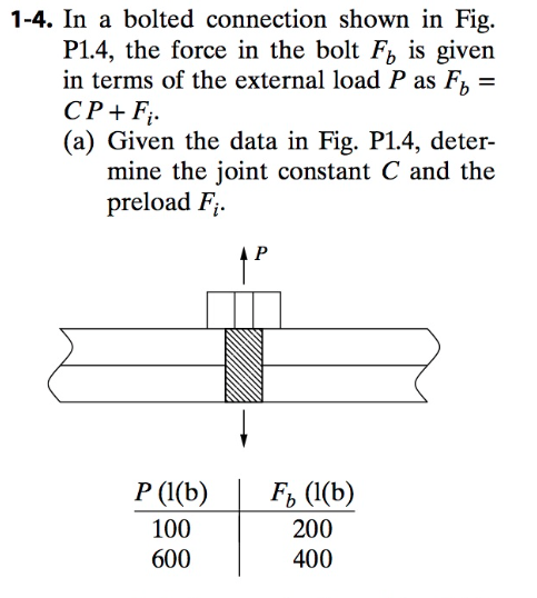Solved In a bolted connection shown in Fig. P1.4, the force | Chegg.com