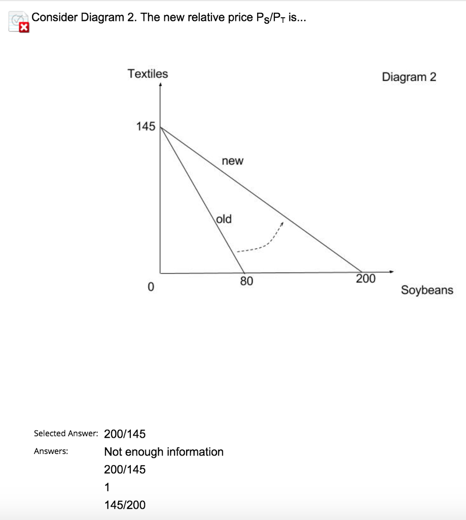 Solved Consider Diagram 2. The Country has a comparative | Chegg.com